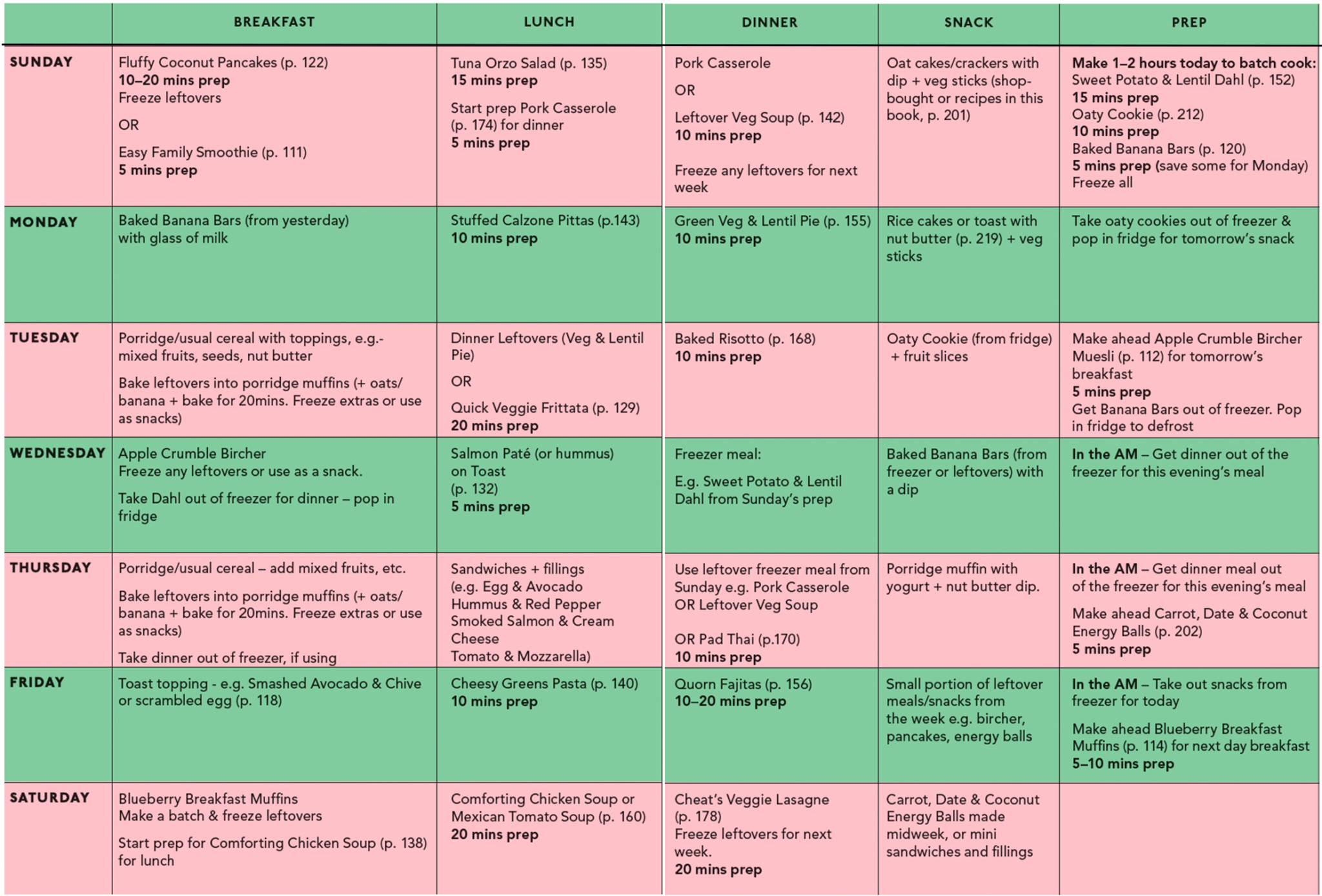 Charlotte Stirling-Reed's Tips for Family Meal Planning